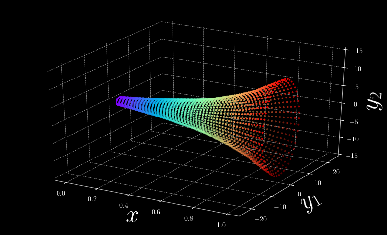Training for latent variable energy based models Training for latent variable energy based models