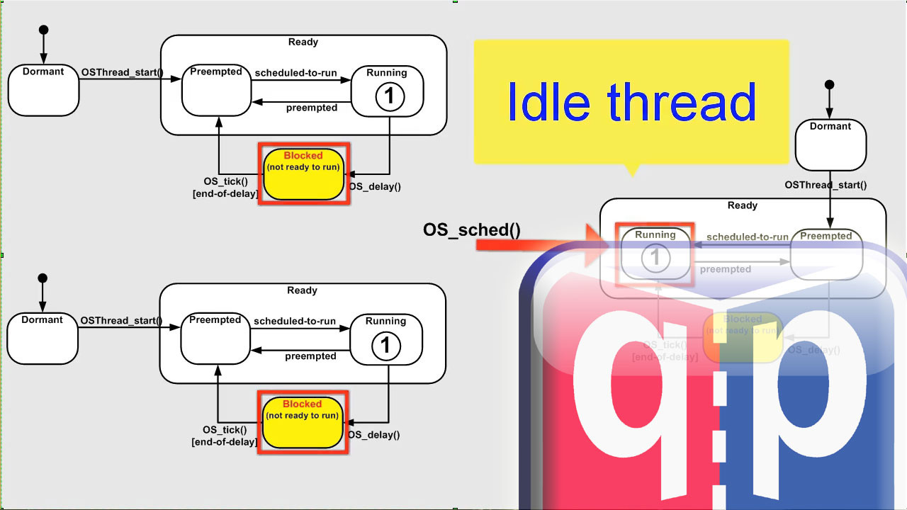 Modern Embedded Programming Lesson-25: RTOS part-4 Modern Embedded Programming Lesson-25: RTOS part-4