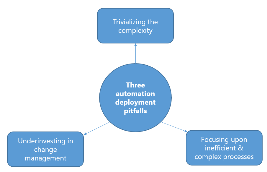 Avoiding three common automation deployment pitfalls Avoiding three common automation deployment pitfalls