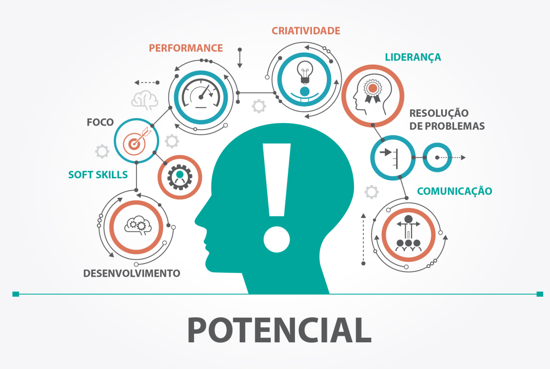 10 habilidades essenciais que precisamos desenvolver para o futuro 10 habilidades essenciais que precisamos desenvolver para o futuro