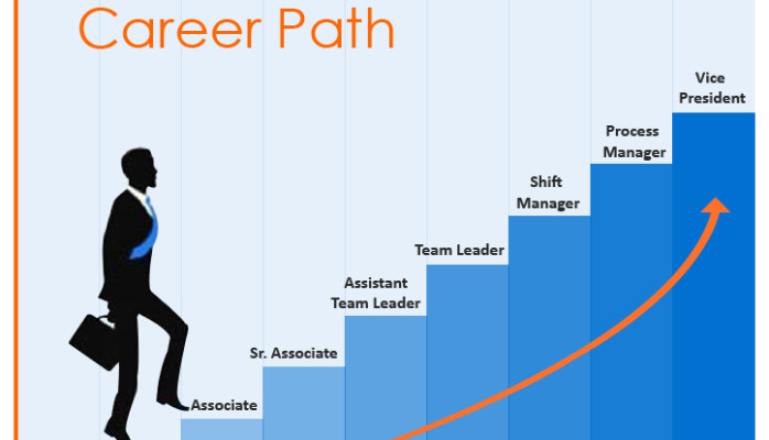 Career Path Planning Career Path Planning