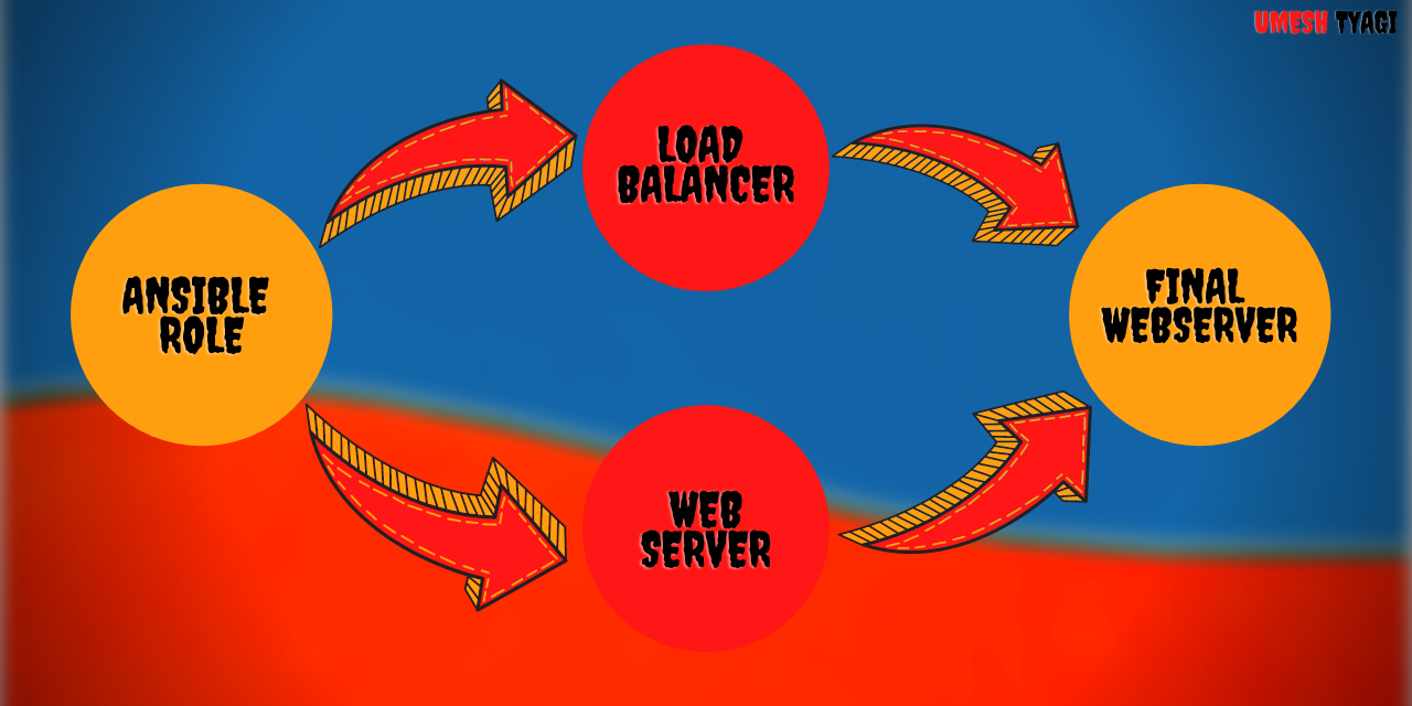 DevOps: DevOps: