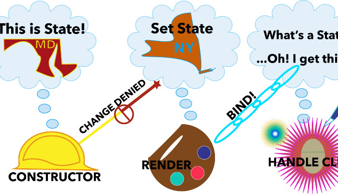 Using React ES6 syntax to setState (Part-2) Using React ES6 syntax to setState (Part-2)