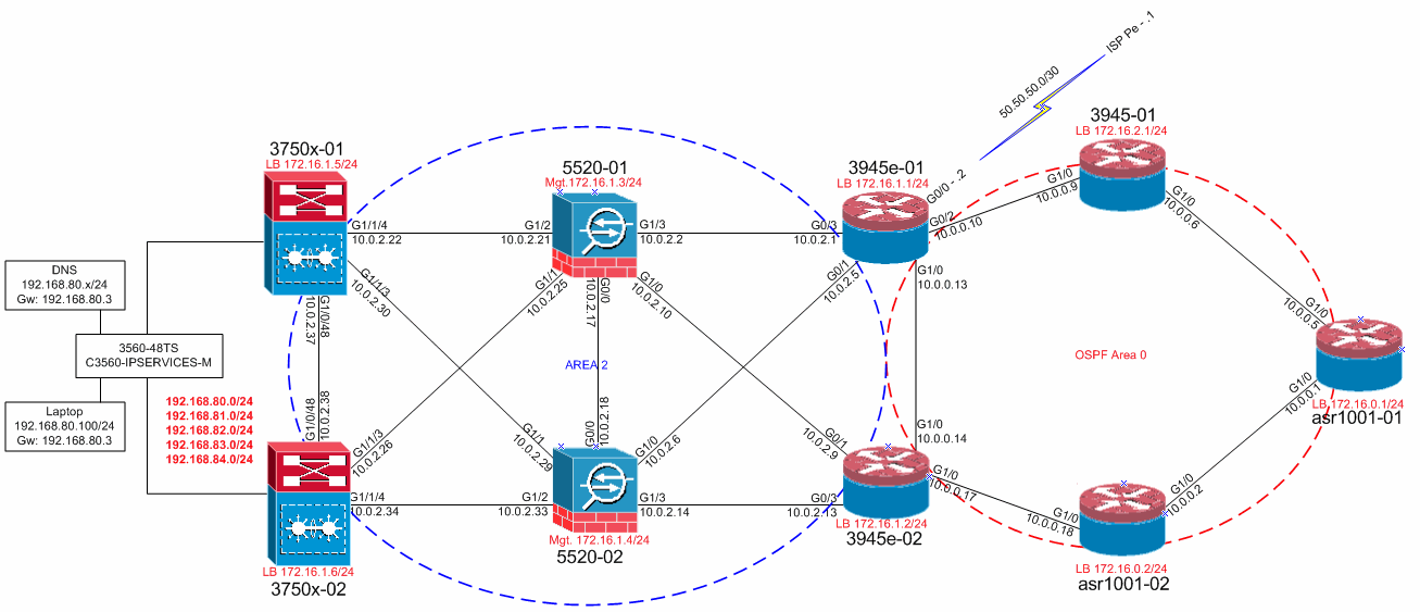 OSPF Link-State Operation Simplified OSPF Link-State Operation Simplified