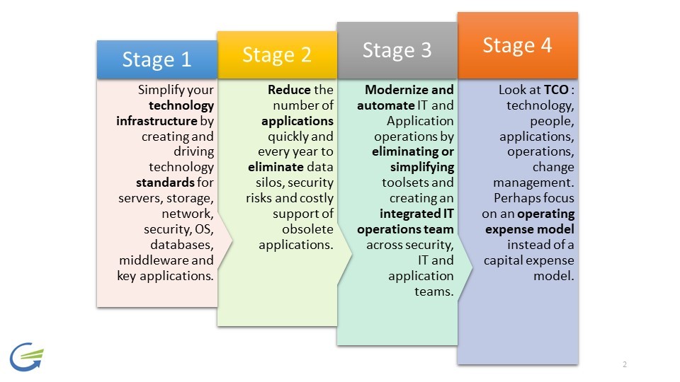 Understanding and Managing Technical Debt in your Enterprise Understanding and Managing Technical Debt in your Enterprise