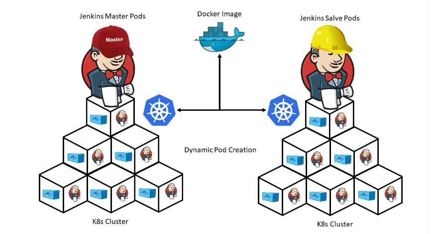 DYNAMIC SLAVE FOR JENKINS DYNAMIC SLAVE FOR JENKINS
