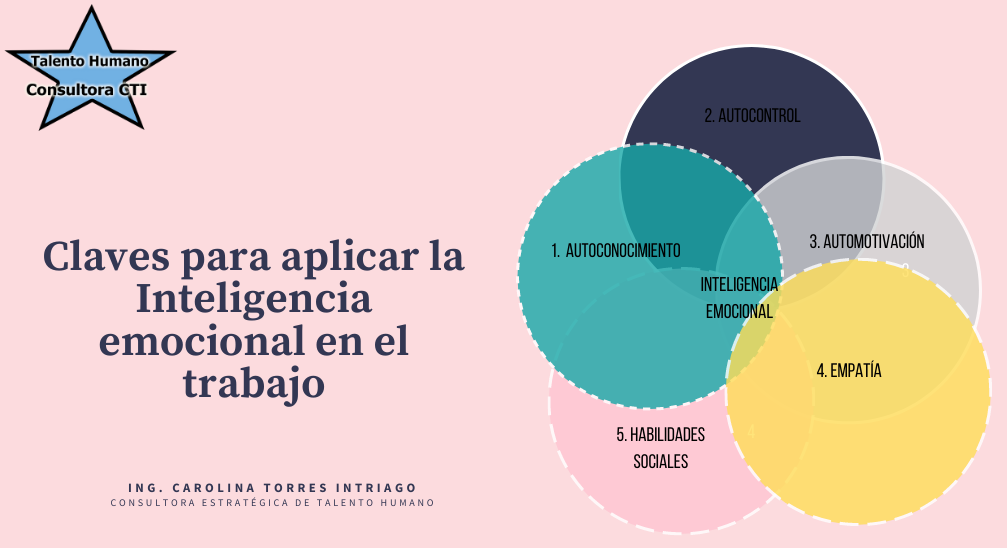 Claves para aplicar la Inteligencia Emocional en el trabajo Claves para aplicar la Inteligencia Emocional en el trabajo