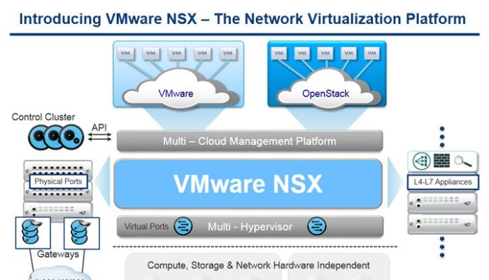 VMware NSX vs. Cisco ACI VMware NSX vs. Cisco ACI