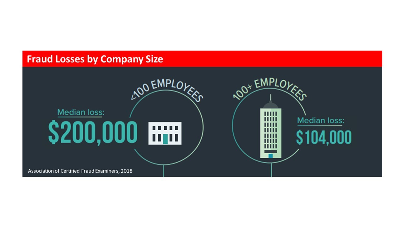 Fraud — Threat & Reality in your Business Fraud — Threat & Reality in your Business