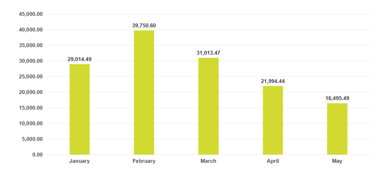 Resource / Cost Optimization on Kubernetes Resource / Cost Optimization on Kubernetes
