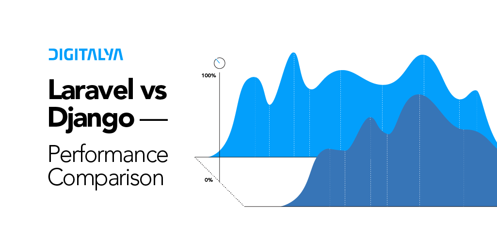 Laravel vs Django - Performance Comparison Laravel vs Django - Performance Comparison