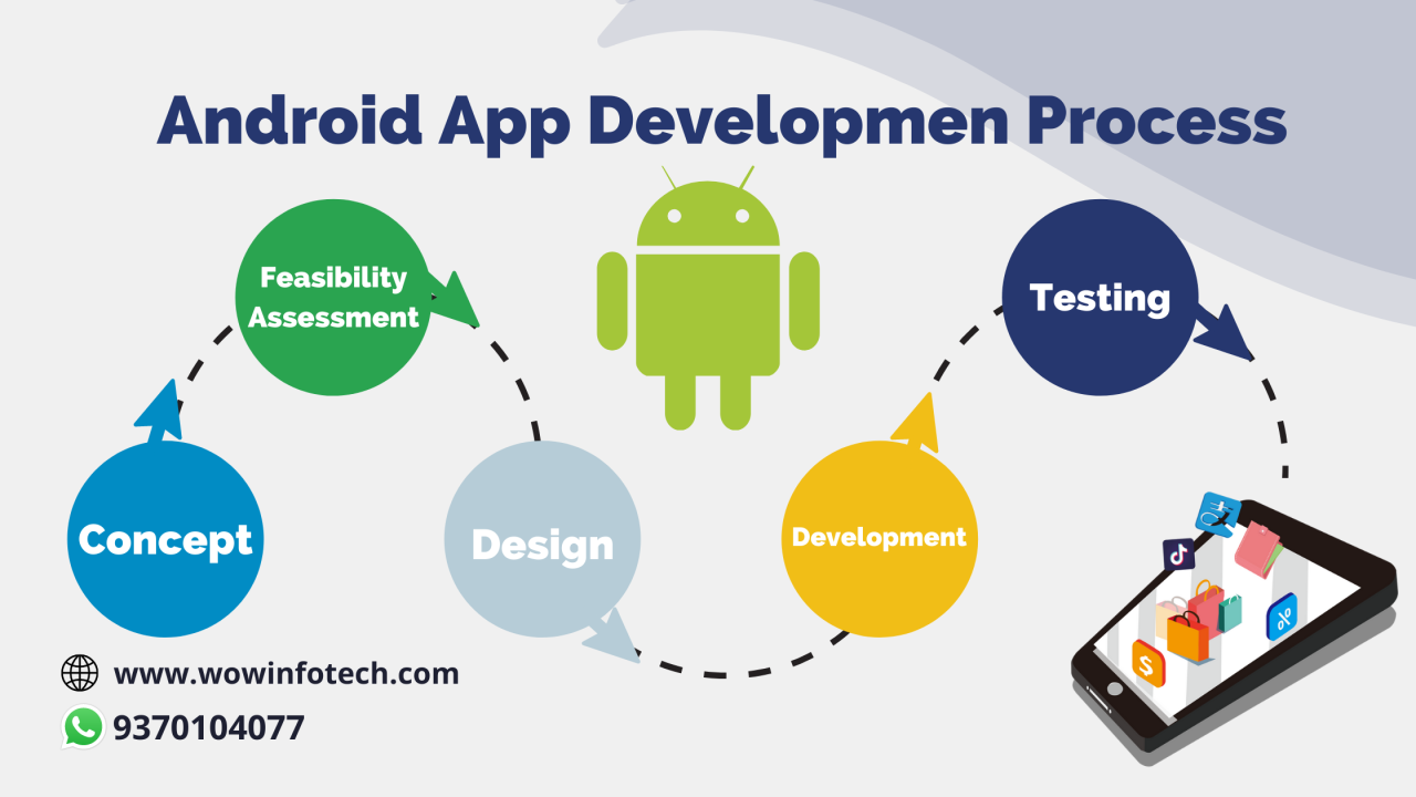 Android Application Development Process| Steps Android Application Development Process| Steps