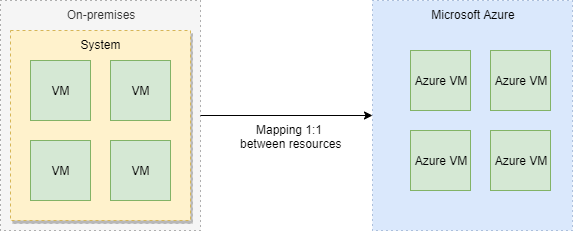 Demystifying cloud migration strategies Demystifying cloud migration strategies
