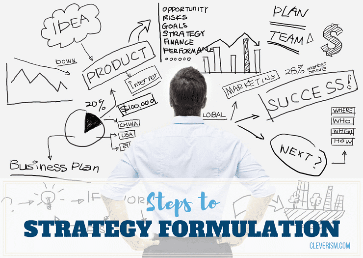 Strategy formulation Process Strategy formulation Process