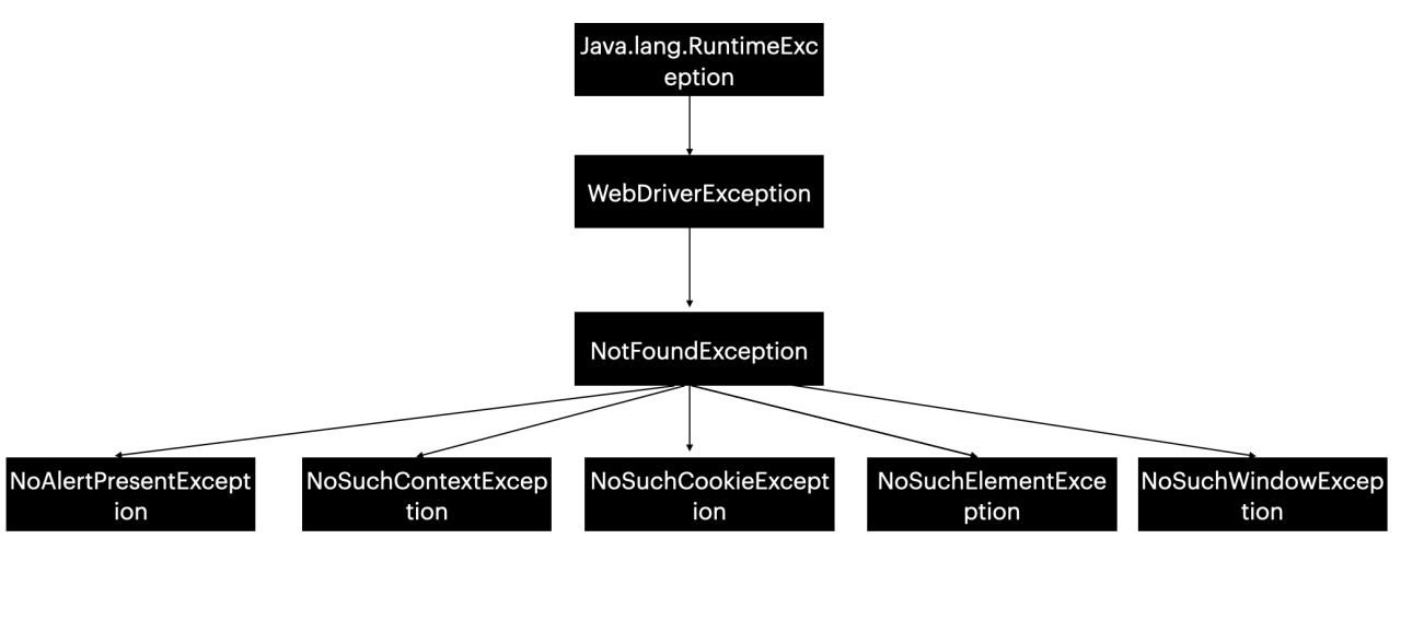 Java Fundamentals : Exception Handling Java Fundamentals : Exception Handling