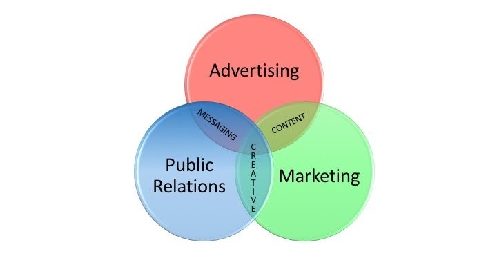 Advertising vs. Marketing vs. Public Relations. What's the difference? Advertising vs. Marketing vs. Public Relations. What's the difference?