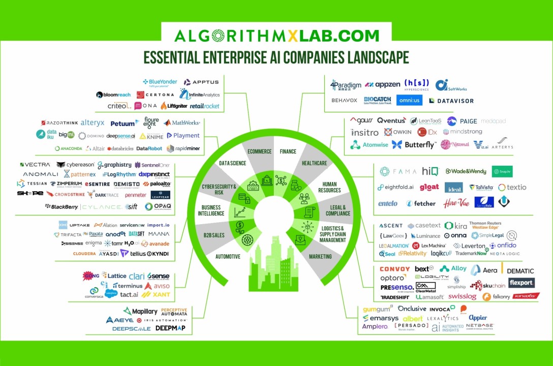 Essential Enterprise AI Companies Landscape Infographic Essential Enterprise AI Companies Landscape Infographic
