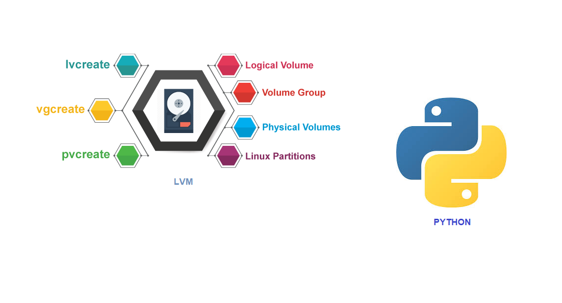 Automating LVM Partition using Python-Script Automating LVM Partition using Python-Script