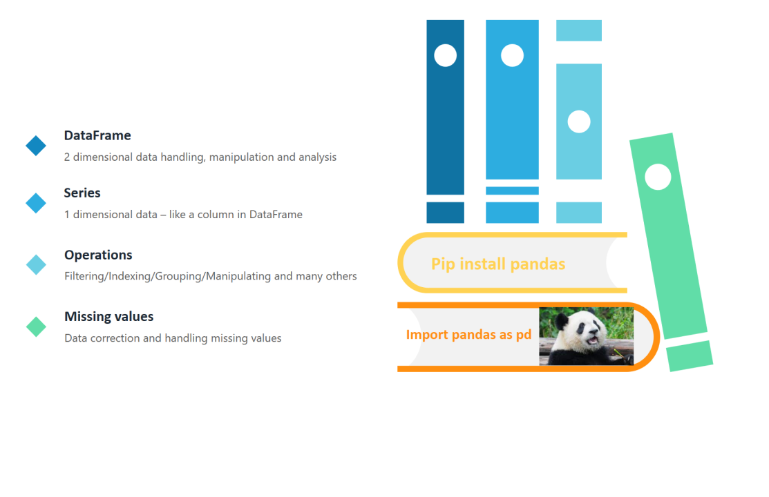 Pandas : Handling Data (DataFrame and Series) Pandas : Handling Data (DataFrame and Series)