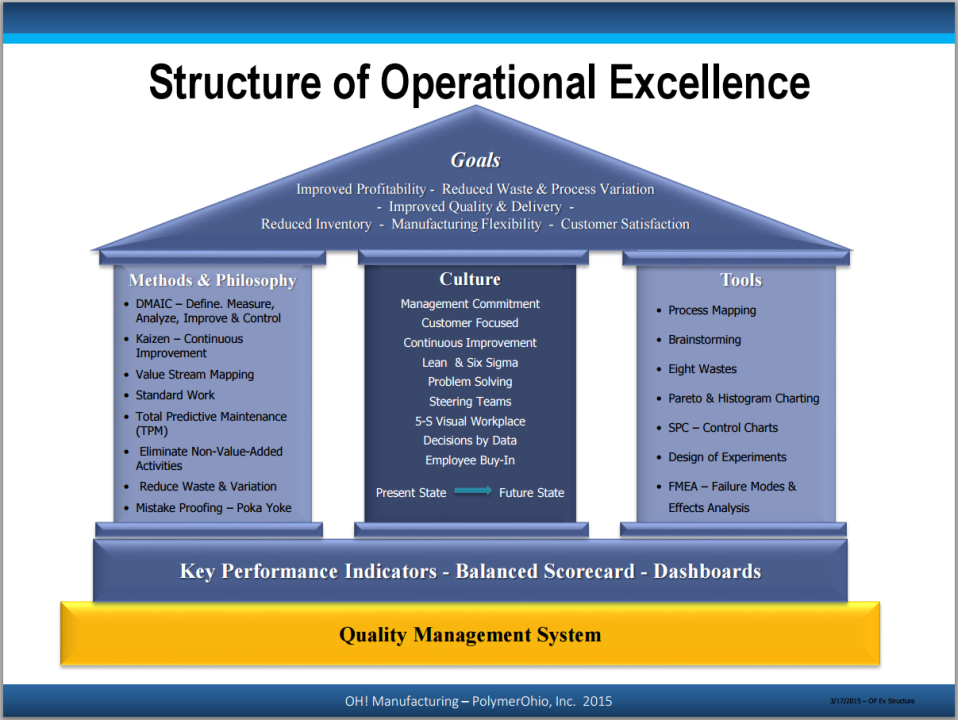 Operations Excellence vs Continuous Improvement..... Operations Excellence vs Continuous Improvement.....