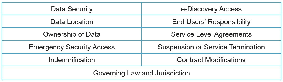 Insights to Cloud Computing Contracts Insights to Cloud Computing Contracts