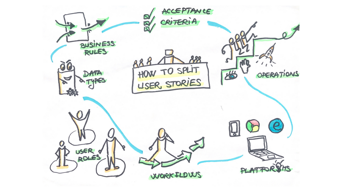 10 Techniques to Split User Stories 10 Techniques to Split User Stories