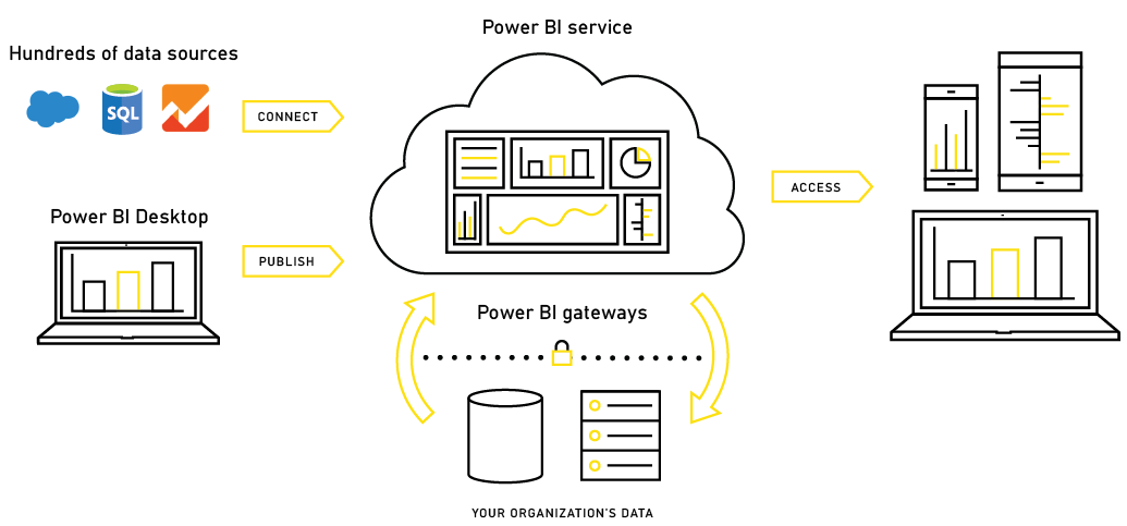 Power BI Data Refresh Power BI Data Refresh