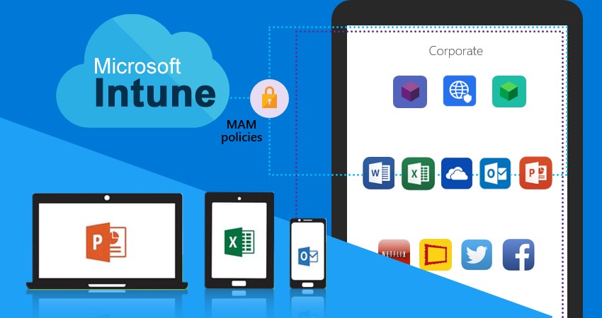 Manage iOS devices using Microsoft Intune Manage iOS devices using Microsoft Intune