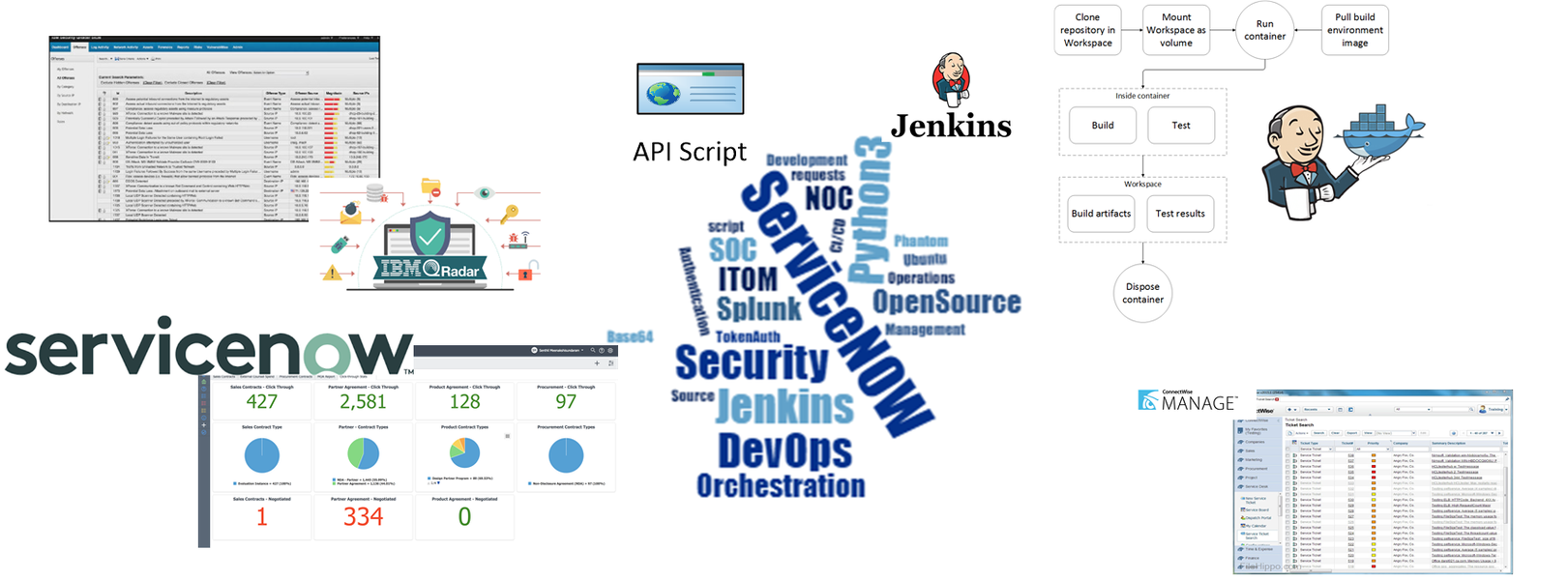 Jenkins-CI/CD as Super CRON for RESTful API integration between qRadar ... Jenkins-CI/CD as Super CRON for RESTful API integration between qRadar ...