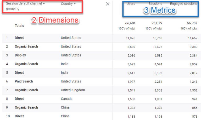 10 Actionable Tips to Master GA4 Dimensions and Metrics 10 Actionable Tips to Master GA4 Dimensions and Metrics