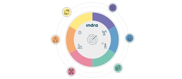 Especialista Dynatrace APM (Full Stack) Especialista Dynatrace APM (Full Stack)