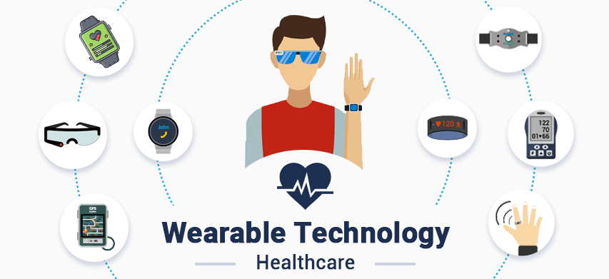 Wearables for every part of the body Wearables for every part of the body