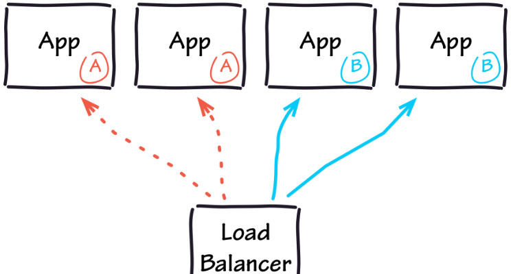 Hitless TLS Certificate Rotation in Go Hitless TLS Certificate Rotation in Go