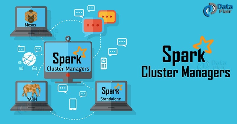 Apache Spark Cluster Managers – YARN, Mesos & Standalone Apache Spark Cluster Managers – YARN, Mesos & Standalone