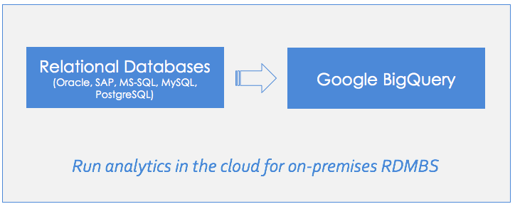 Using Google BigQuery for RDBMS Using Google BigQuery for RDBMS