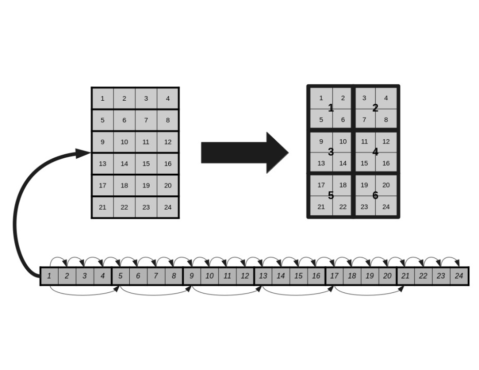 Efficiently splitting an image into tiles in Python using NumPy Efficiently splitting an image into tiles in Python using NumPy
