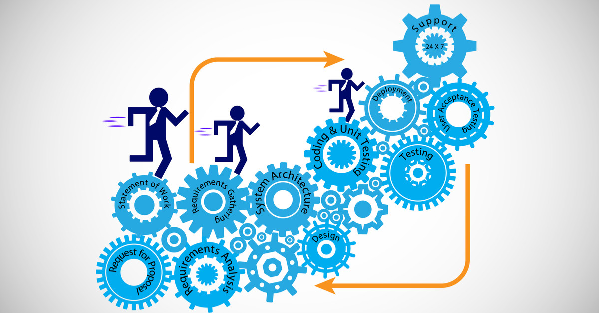 Conquering digital transformation through agile, fail-fast development Conquering digital transformation through agile, fail-fast development