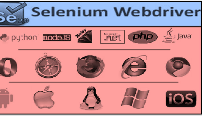 Selenium WebDriver Architecture Core Selenium WebDriver Architecture Core
