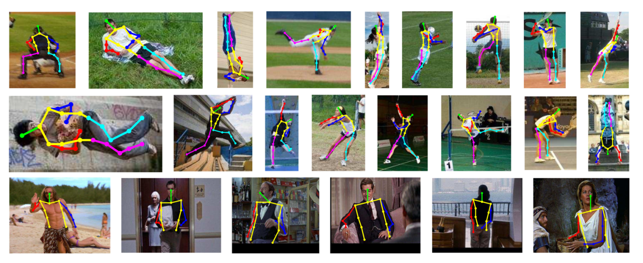 Perform Pose Estimation using Computer Vision Perform Pose Estimation using Computer Vision