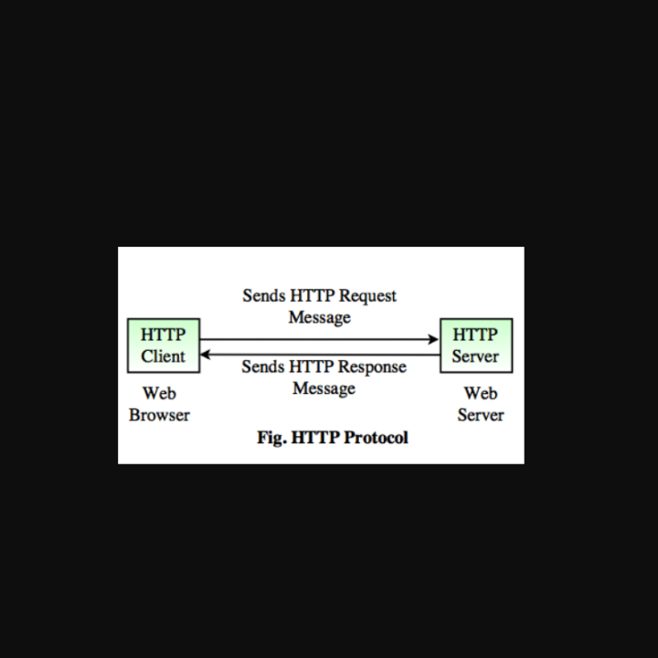 Configuring httpd server and python interpreter on docker container. Configuring httpd server and python interpreter on docker container.