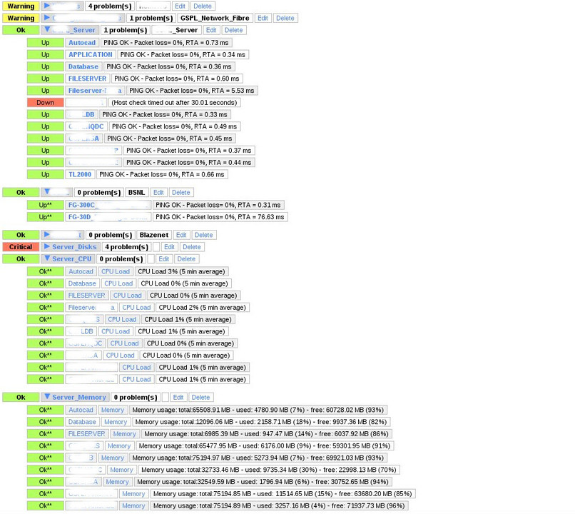 Nagios BPI (Business Process Intelligence) Nagios BPI (Business Process Intelligence)