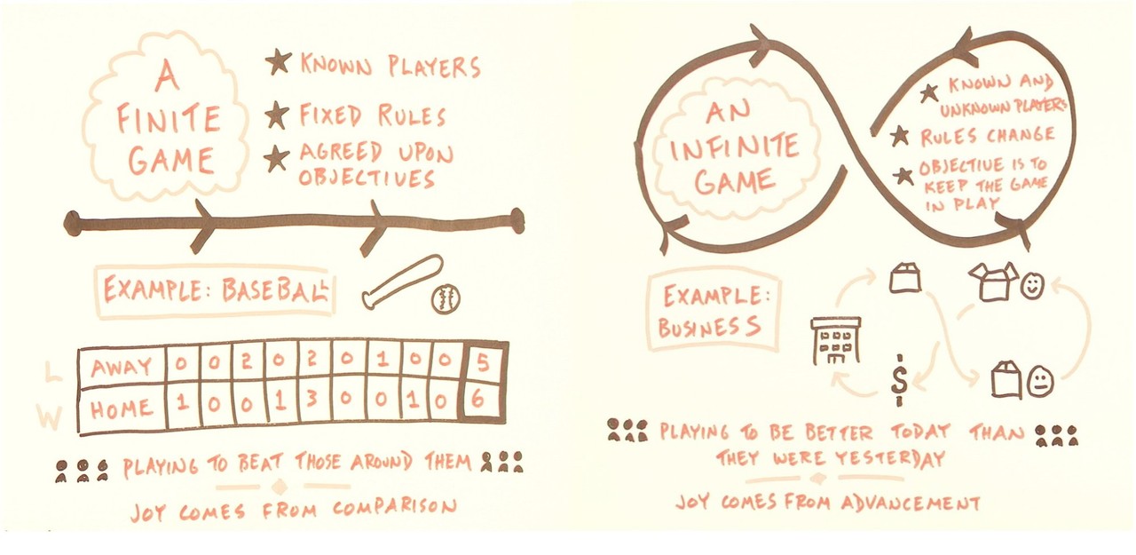 Finite Vs The Infinite: Applying Game Theory to Career Decisions Finite Vs The Infinite: Applying Game Theory to Career Decisions