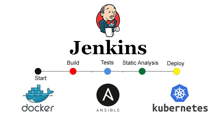 Configuring CI/CD on Kubernetes with Jenkins Configuring CI/CD on Kubernetes with Jenkins