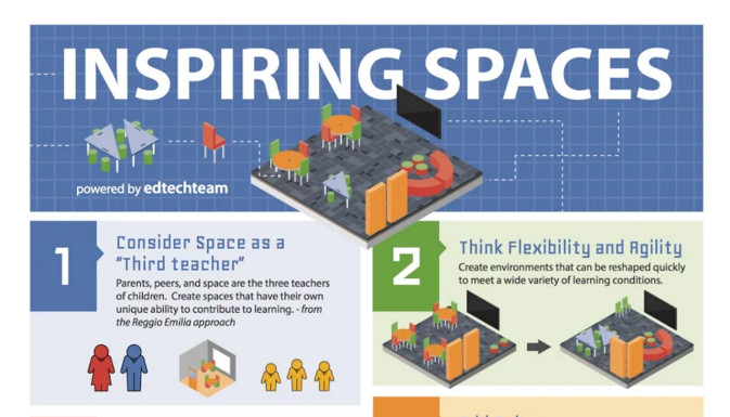 10 Tips For Creating Inspiring Learning Spaces Infographic 10 Tips For Creating Inspiring Learning Spaces Infographic