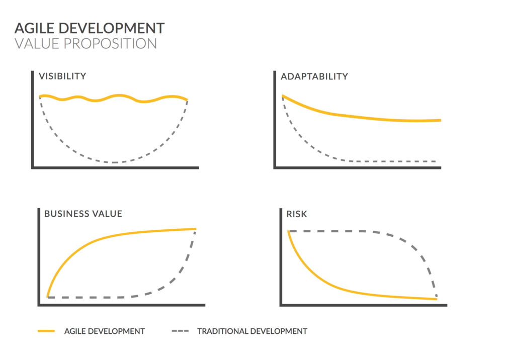 Agile: Quick Wins o Fail Fast? Agile: Quick Wins o Fail Fast?