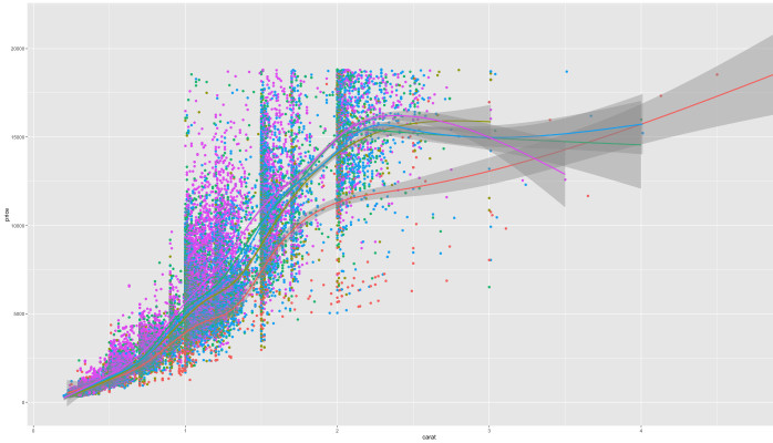 R programming - ggplot2 Tutorial R programming - ggplot2 Tutorial