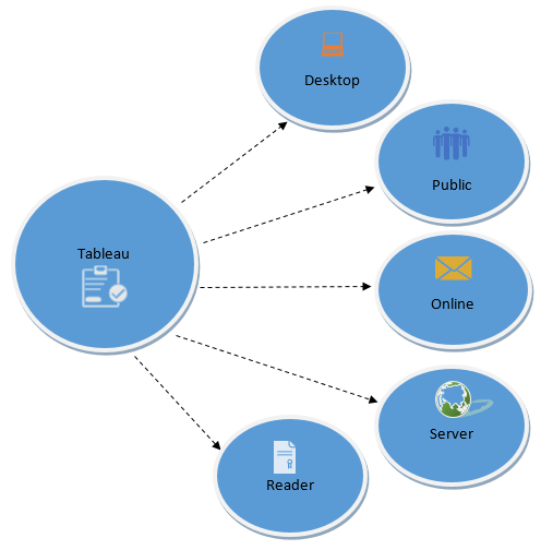 What is Tableau? Uses and Applications of Tableau Tool What is Tableau? Uses and Applications of Tableau Tool