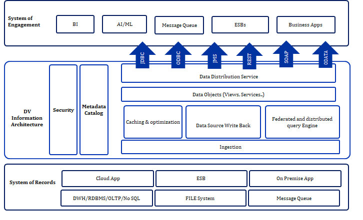 Achieve Tangible Business Value rapidly through Data Virtualization ... Achieve Tangible Business Value rapidly through Data Virtualization ...