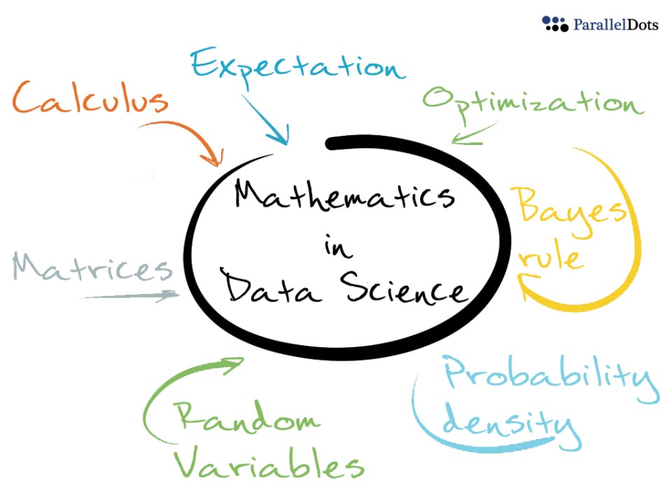 Scalars,Vectors,Matrices and Tensors Scalars,Vectors,Matrices and Tensors