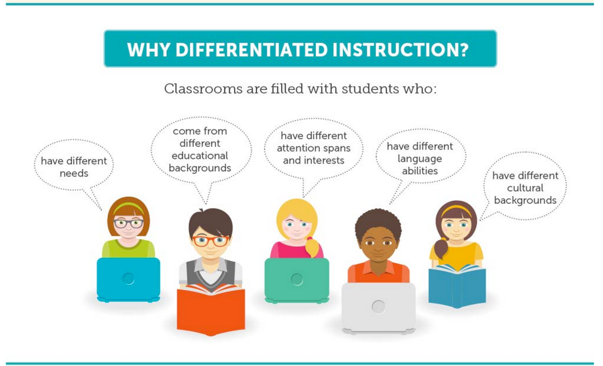 Differentiated Teaching & Learning Differentiated Teaching & Learning